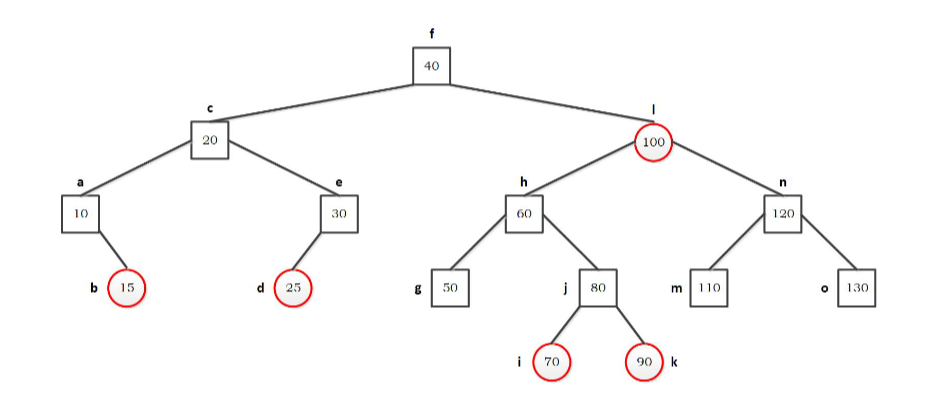 Solved Q4 (12 points) A red-black tree T is shown in Figure | Chegg.com