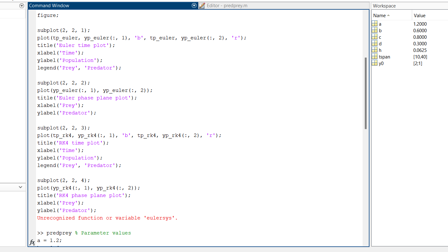 Solved Based on the case study of Predator-Prey models & | Chegg.com