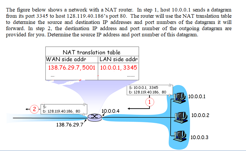Solved The figure below shows a network with a NAT router. | Chegg.com