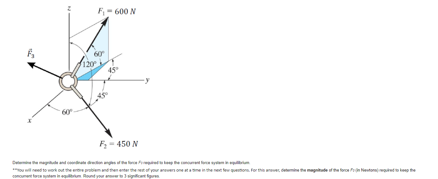 Solved Determine the magnitude and coordinate direction | Chegg.com