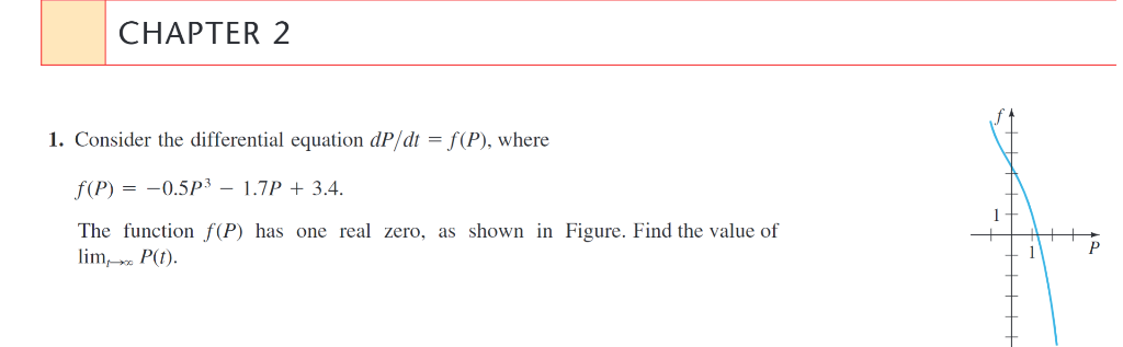 Solved CHAPTER 2 1. Consider the differential equation dP/dt | Chegg.com