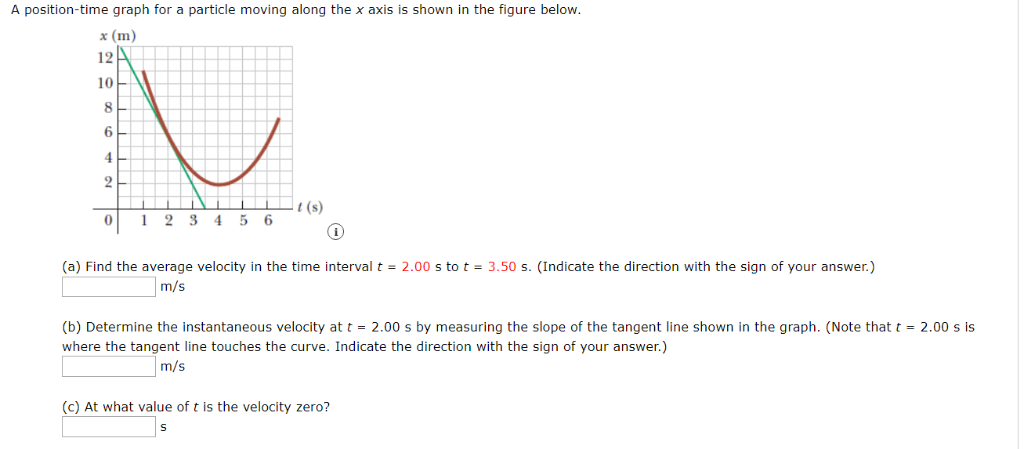 Solved A position-time graph for a particle moving along the | Chegg.com