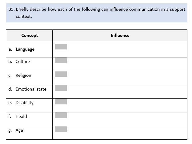 Solved 35. Briefly describe how each of the following can | Chegg.com