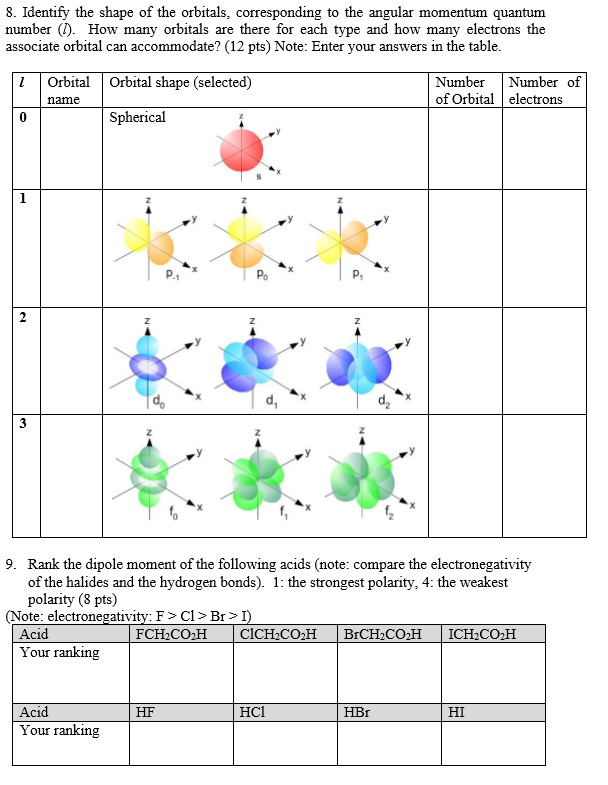 Solved 8. Identify the shape of the orbitals, corresponding | Chegg.com