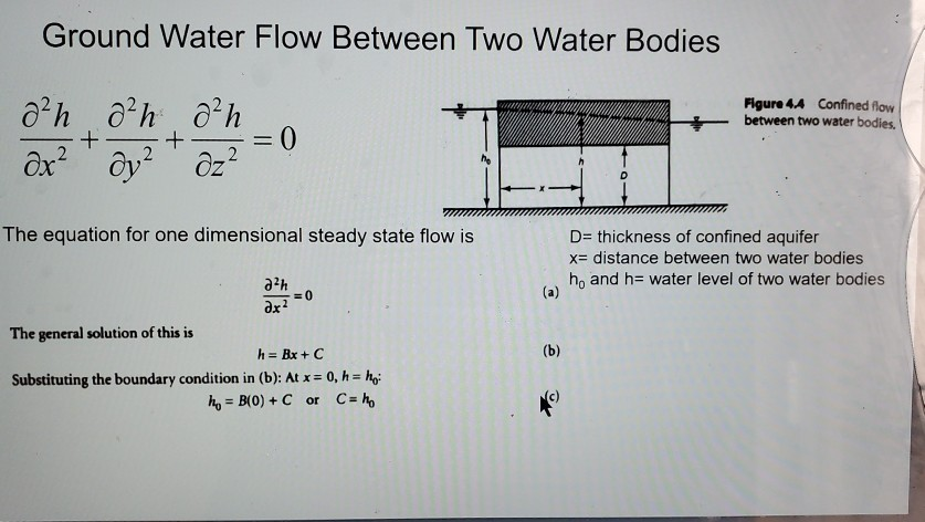Solved 1. The channel runs parallel to a river. The water | Chegg.com