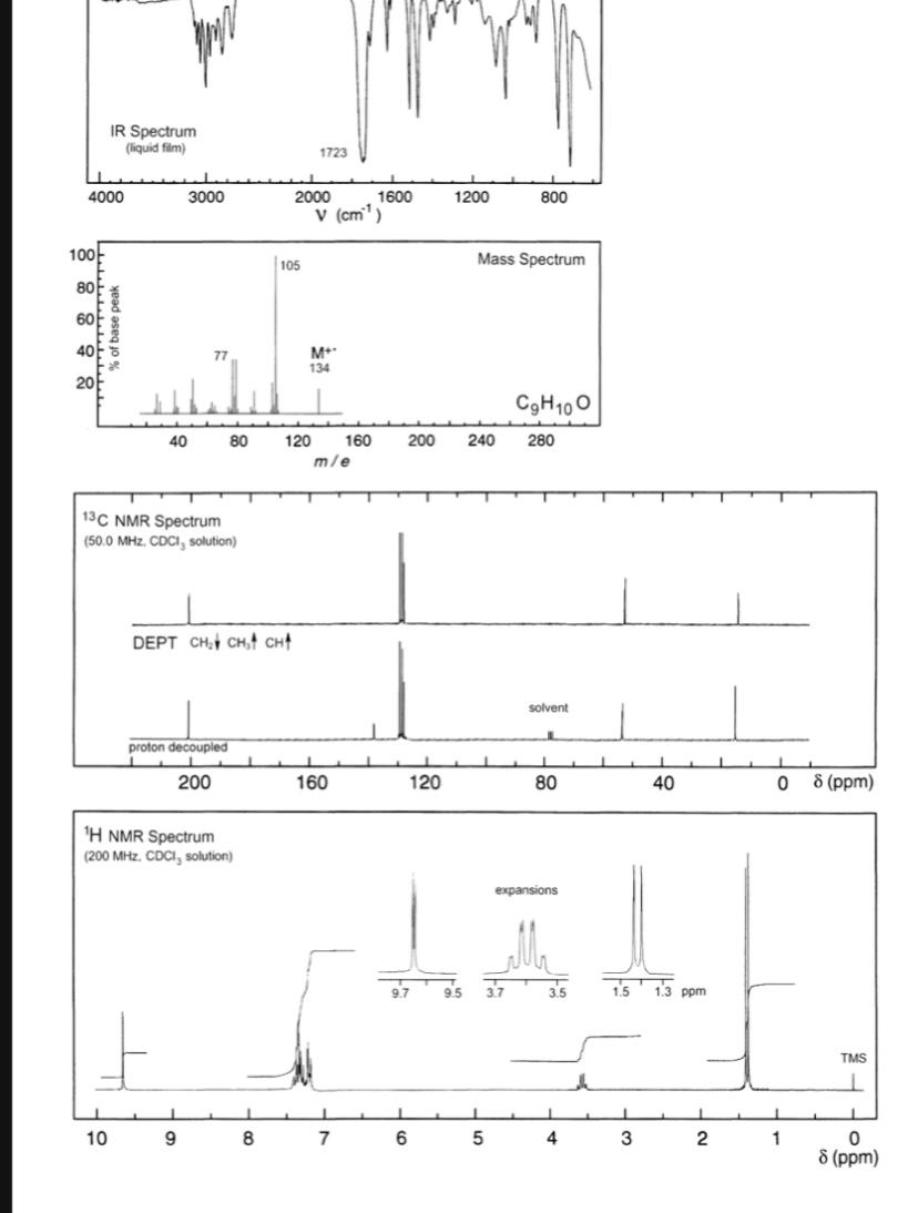 13 C NMR Spectrum (50.0 MHz2CDCl3 solution) DEPT | Chegg.com