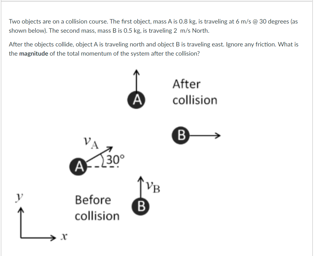 Solved Two objects are on a collision course. The first | Chegg.com