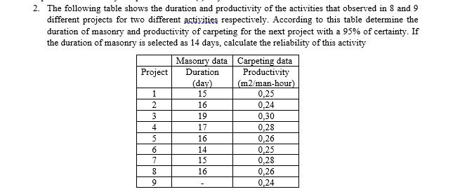Solved 2. The following table shows the duration and | Chegg.com
