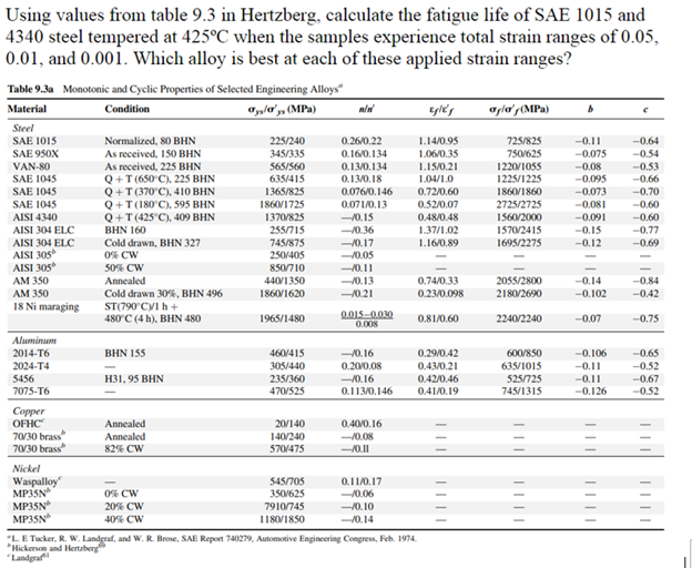 Using values from table 9.3 in Hertzberg, calculate | Chegg.com