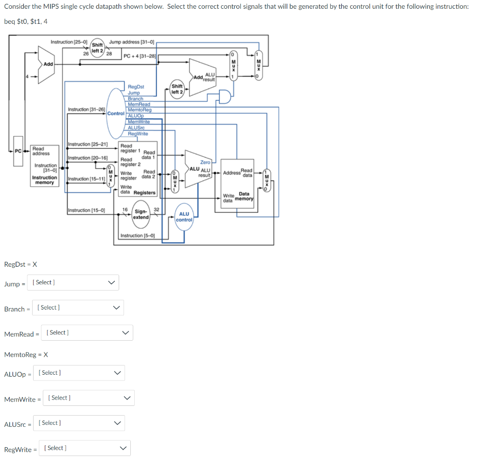 Solved Consider the MIPS single cycle datapath shown below. | Chegg.com