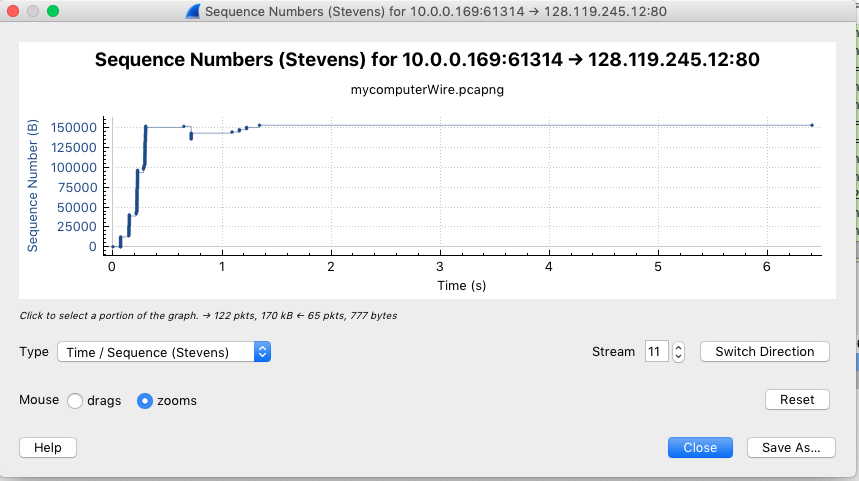 Sequence Numbers (Stevens) for | Chegg.com