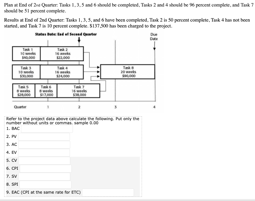 Solved Plan at End of 2nd Quarter: Tasks 1, 3, 5 and 6 | Chegg.com