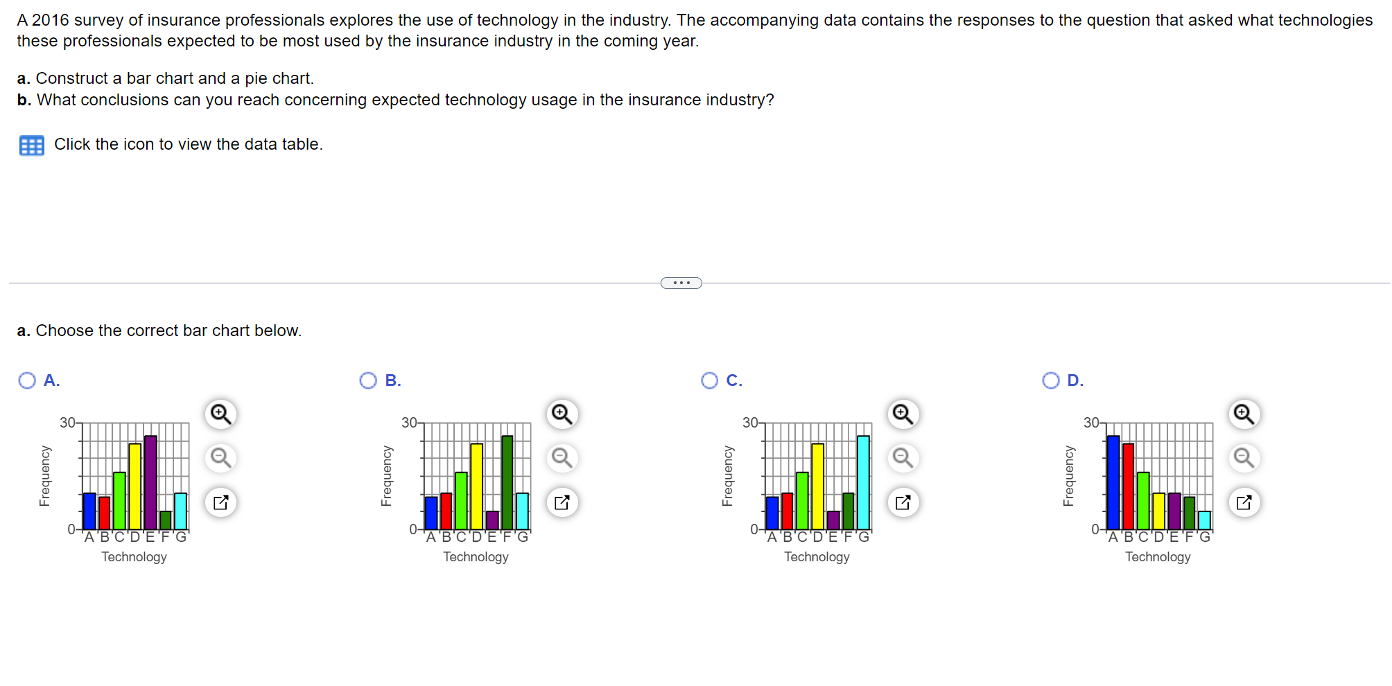 A 2016 ﻿survey of insurance professionals explores | Chegg.com