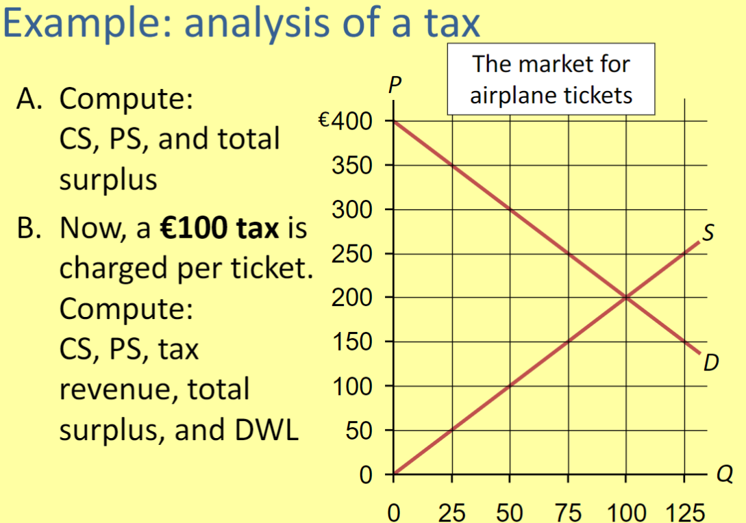 Solved Example: analysis of a taxA. ﻿Compute:CS, ﻿PS, ﻿and | Chegg.com