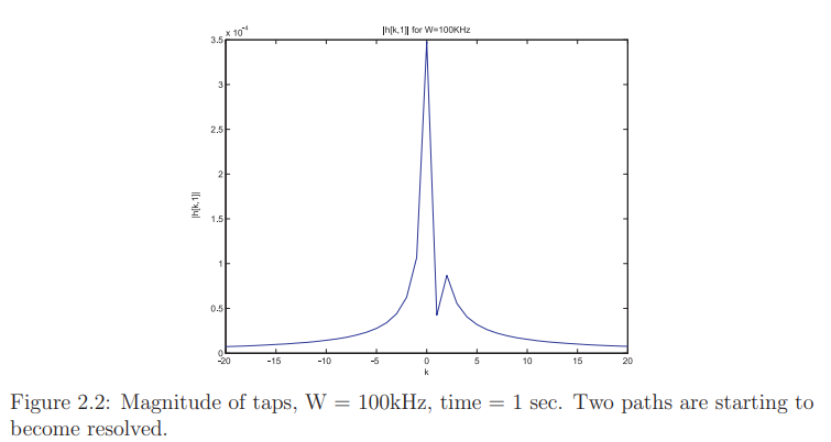 Solved Matlab I need assistance in developing a Matlab code | Chegg.com