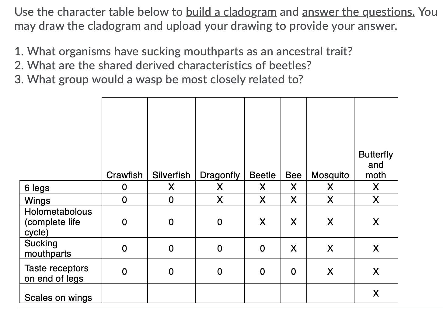 Solved Use the character table below to build a cladogram | Chegg.com