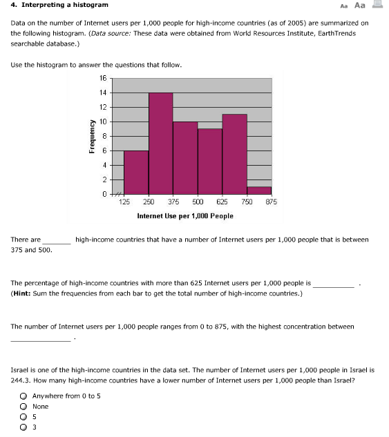 Solved Interpreting a histogram Data on the number of | Chegg.com