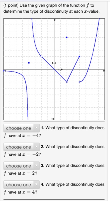 Solved Use the given graph of the function f to determine | Chegg.com