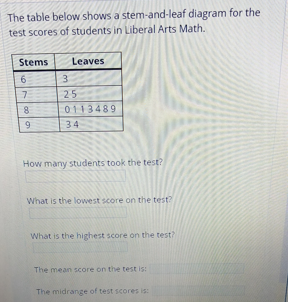 Solved The table below shows a stem-and-leaf diagram for the | Chegg.com