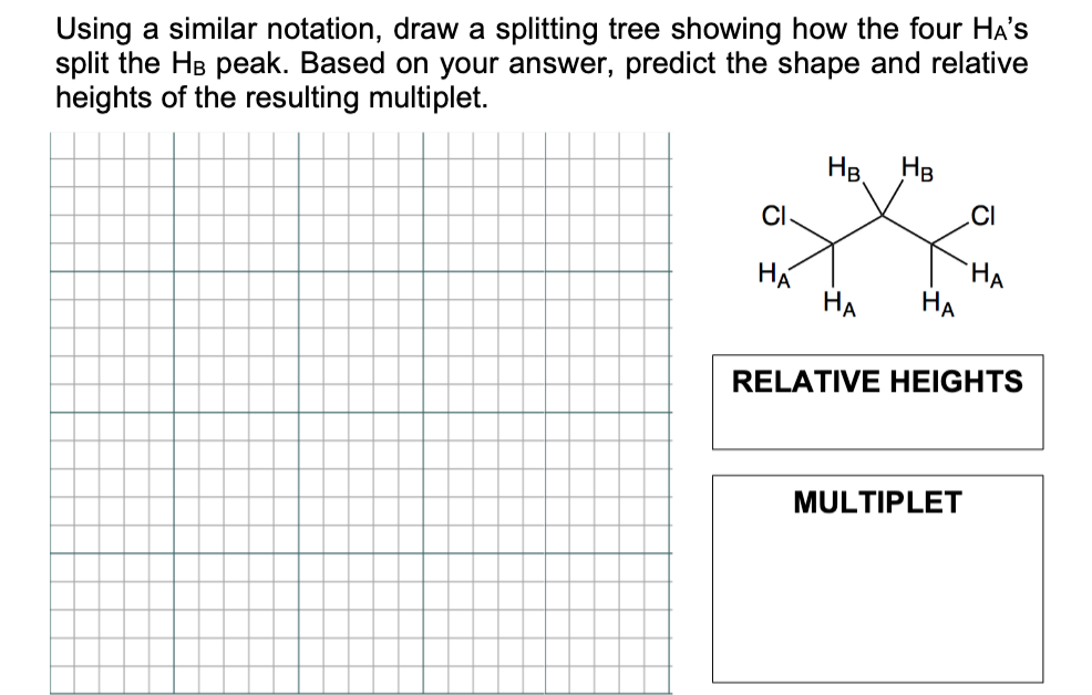Solved PPM 5. We can use splitting trees to predict the | Chegg.com