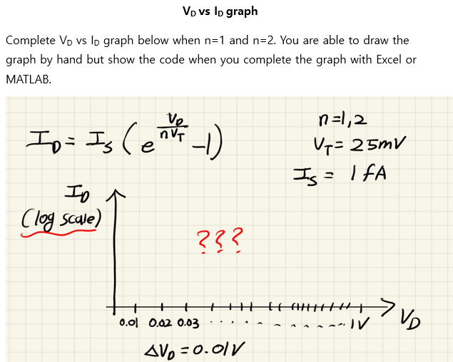 Solved Vo vs lo graph Complete Vo vs lo graph below when n=1 | Chegg.com