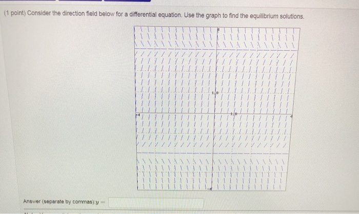 Solved Direction Fields Problem 5 Previous Problem Problem