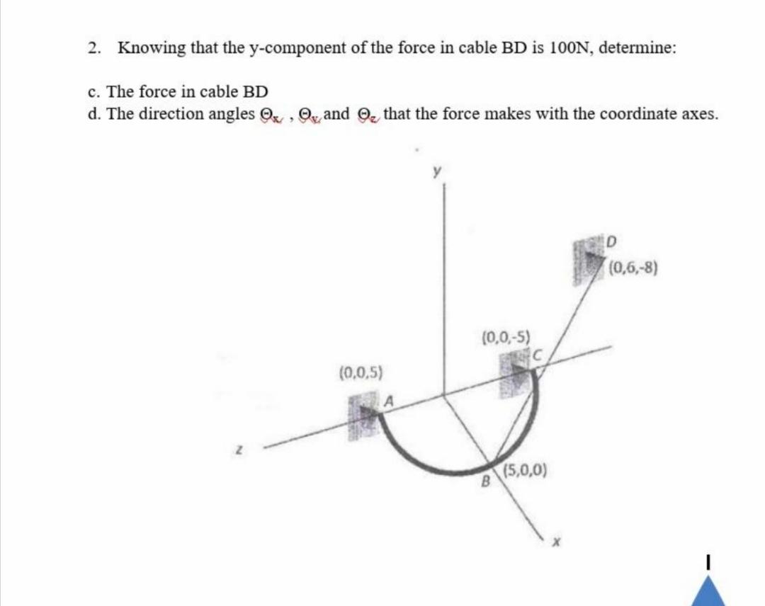 Solved 2. Knowing that the y-component of the force in cable | Chegg.com