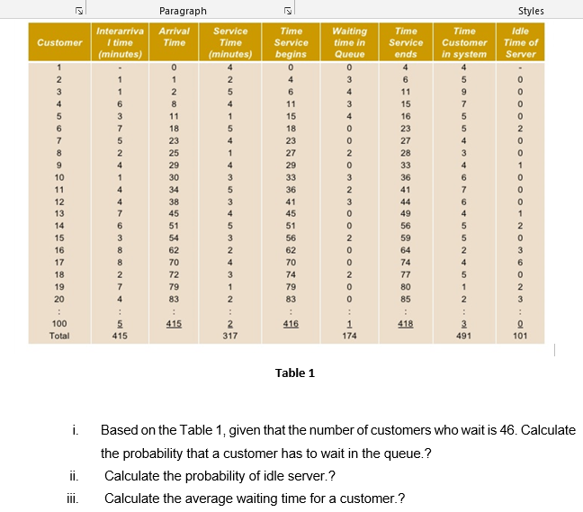 Solved Table 1 i. Based on the Table 1 , given that the | Chegg.com