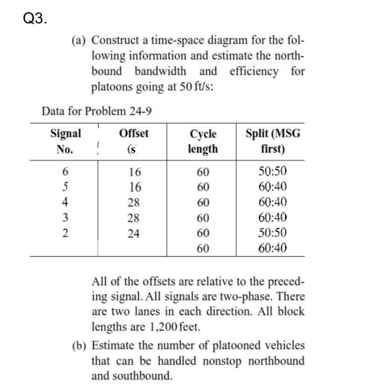 Q3. (a) Construct a time-space diagram for the fol- | Chegg.com