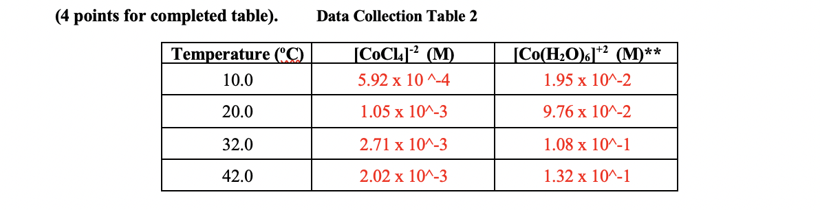 (4 points for completed table). Data Collection Table | Chegg.com