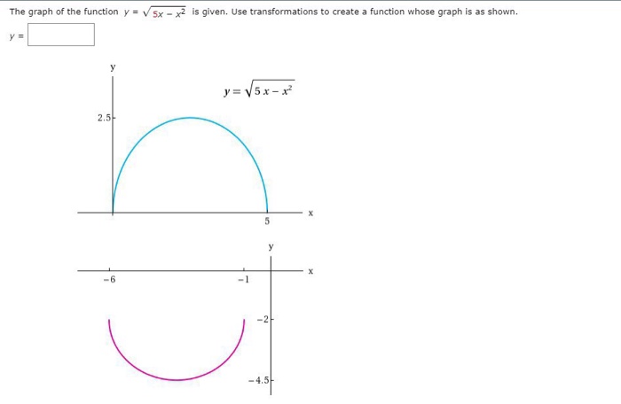 Solved The graph of the function y = Squareroot 5x - x^2 is | Chegg.com