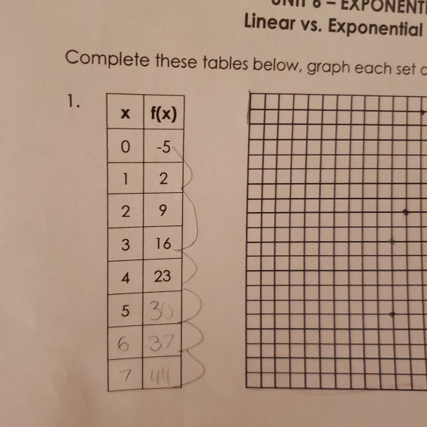 Solved UNIT 6 - EXPONENTI Linear vs. Exponential Complete | Chegg.com