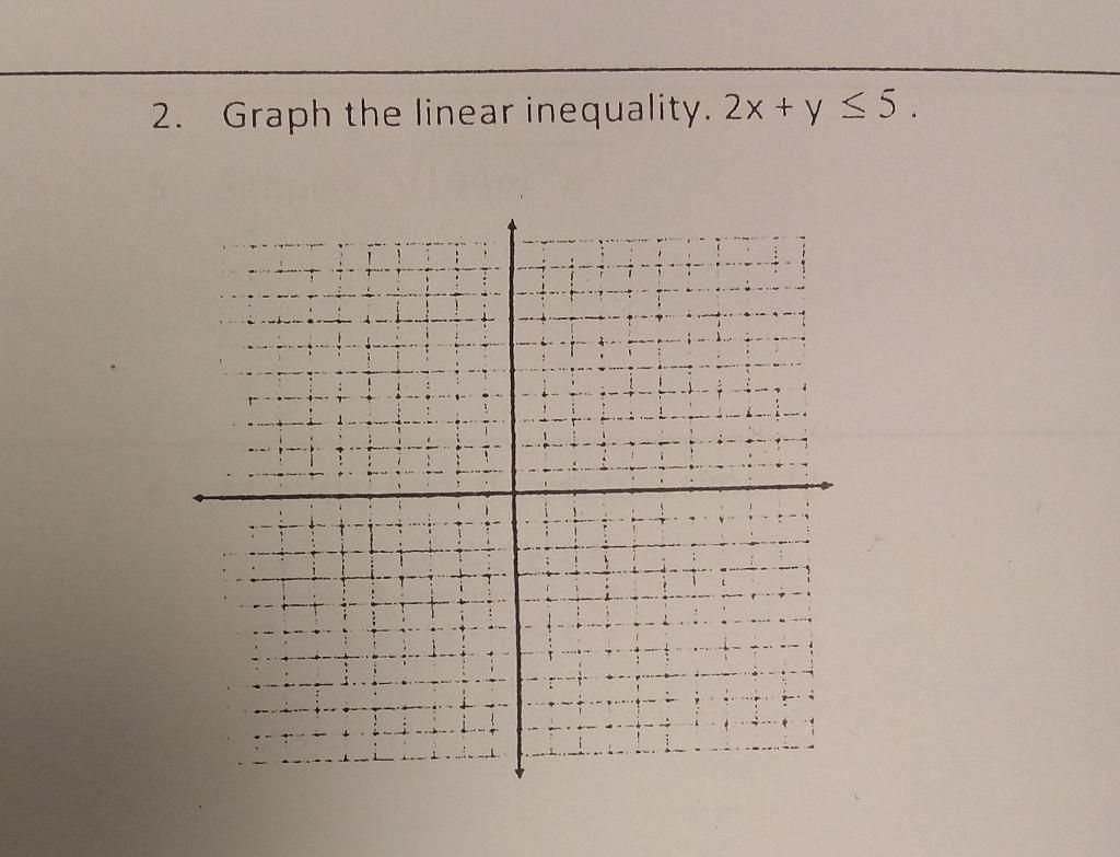 Solved 2. Graph the linear inequality. 2x+y≤5. | Chegg.com