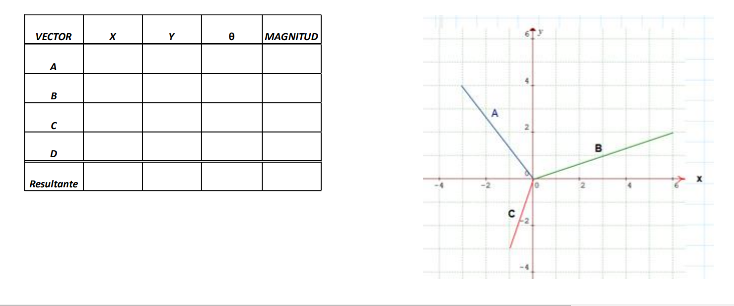 Solved In the image to the right 4 vectors are presented, | Chegg.com