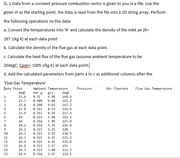 Solved Q. 1 Data from a constant pressure combustion rector | Chegg.com