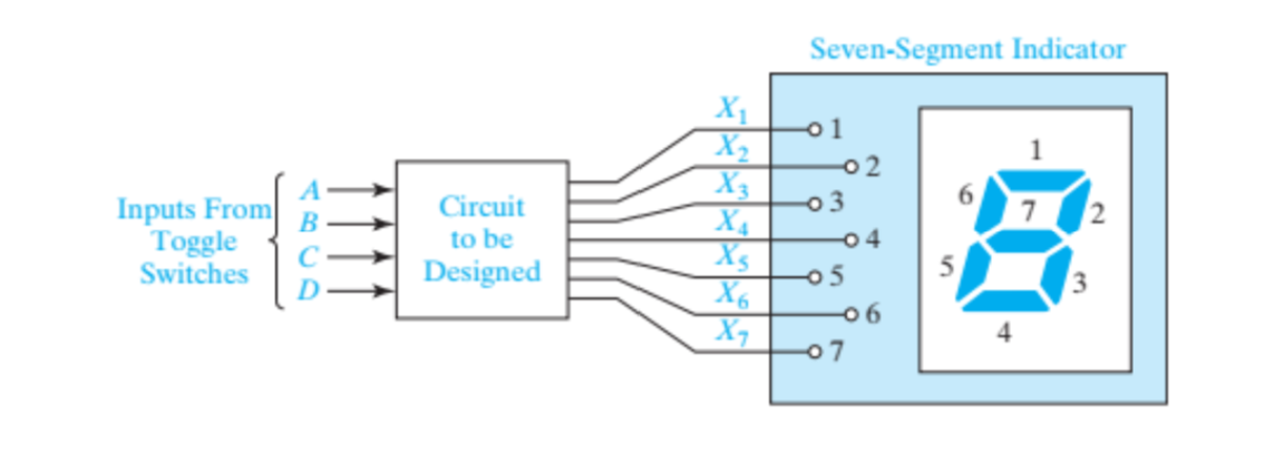 Solved Seven-Segment Indicator: Several of the problems | Chegg.com