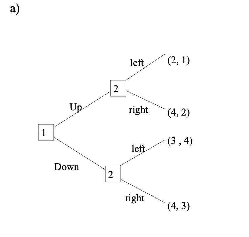 Solved What is the subgame perfect Nash equilibrium/a of | Chegg.com