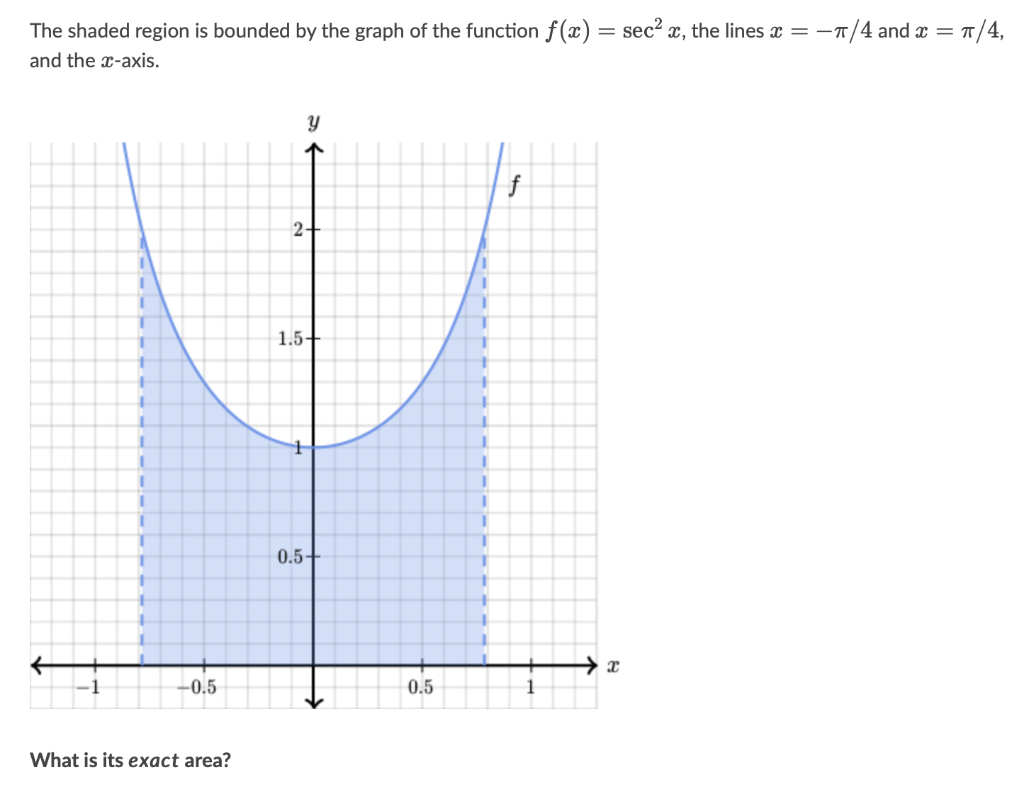 Solved = = The shaded region is bounded by the graph of the | Chegg.com