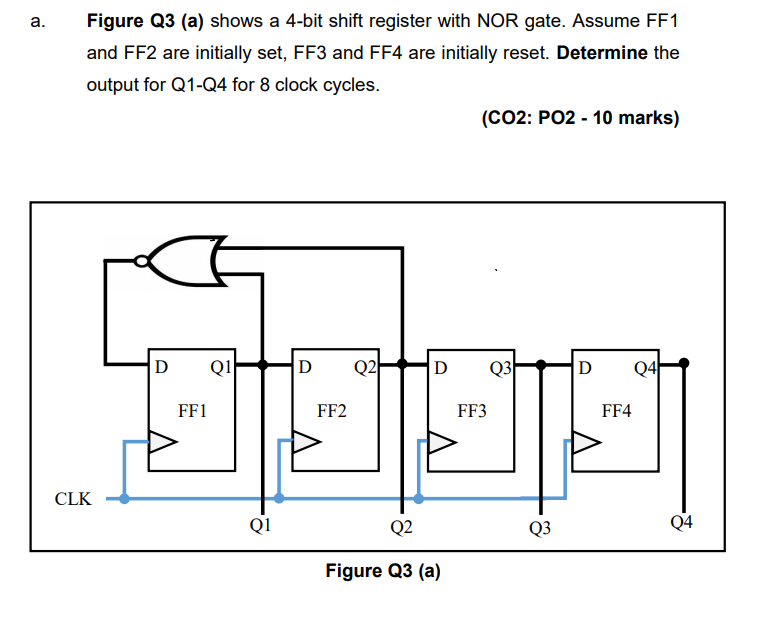 Solved a. Figure Q3 (a) shows a 4-bit shift register with | Chegg.com