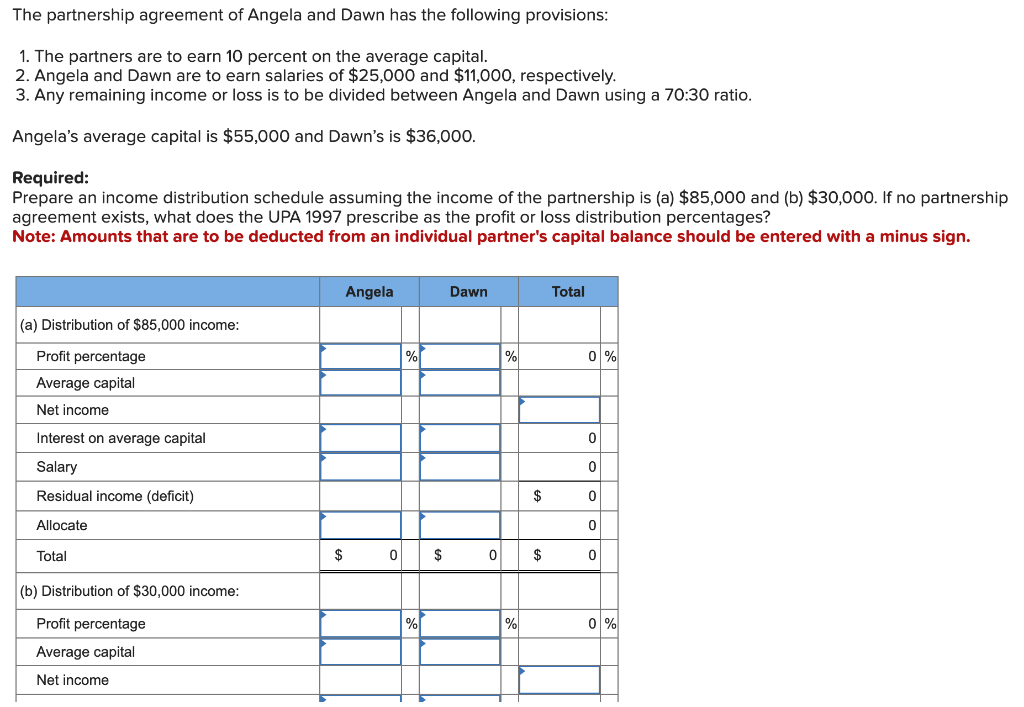 Solved The partnership agreement of Angela and Dawn has the | Chegg.com