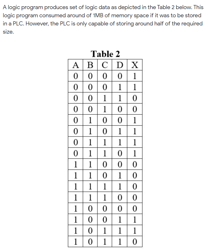 Solved A Logic Program Produces Set Of Logic Data As 