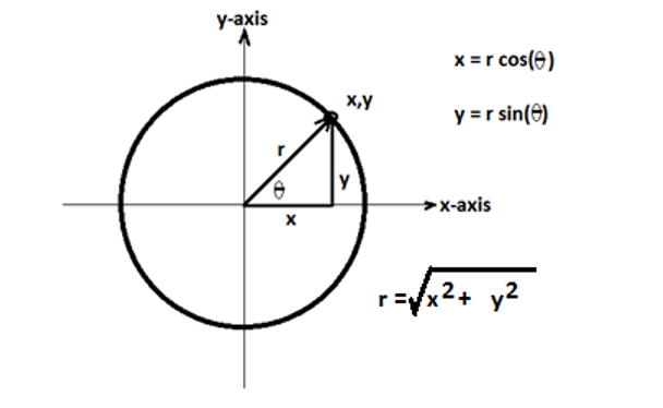 Solved use MATLAB Polar and rectangular coordinates are | Chegg.com
