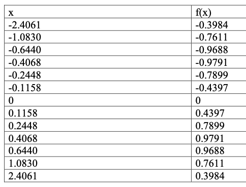 Solved Write a function in MATLAB to compute the | Chegg.com