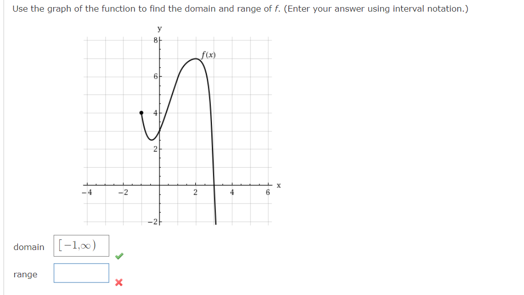Solved Use the graph of the function to find the domain and | Chegg.com