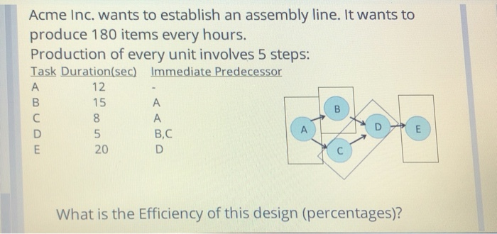 Solved Acme Inc. wants to establish an assembly line. It | Chegg.com