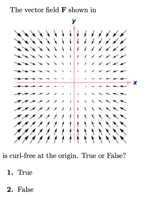 Solved The vector field F shown in is curl-free at the | Chegg.com