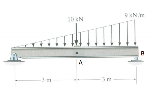 Solved A beam exposed to a combined load shown in | Chegg.com