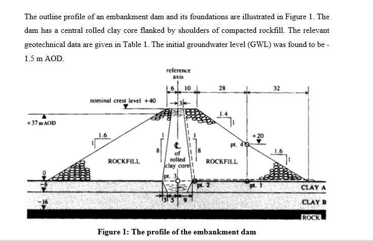 The outline profile of an embankment dam and its | Chegg.com