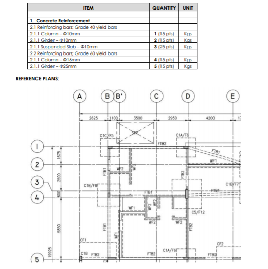 Solved Provide quantity estimate for reinforcement and | Chegg.com
