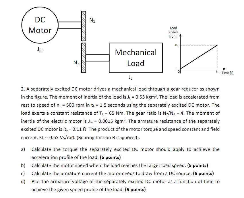 A separately excited DC motor drives a mechanical | Chegg.com
